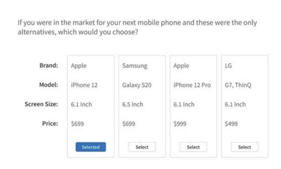 Price Optimization: Definition, Strategies & Examples | CRG