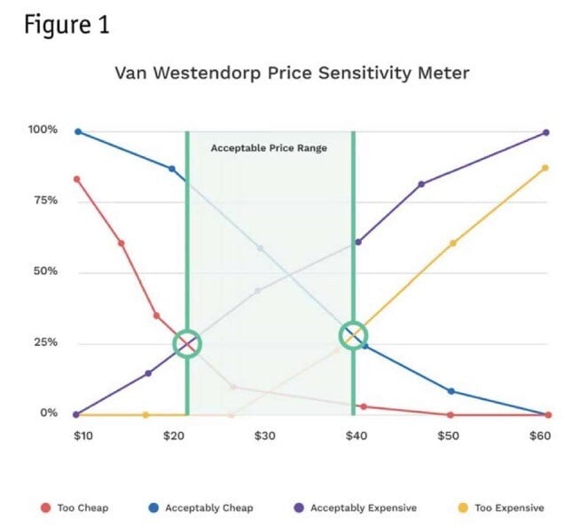 Price Optimization: Definition, Strategies & Examples | CRG