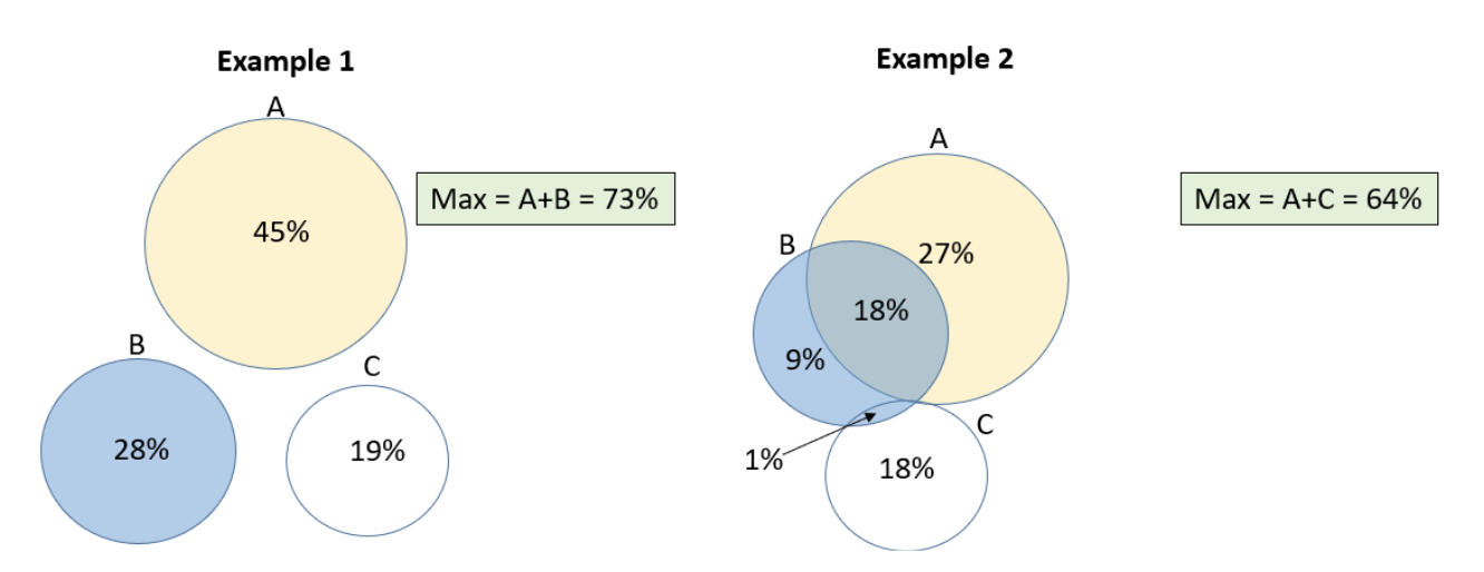 What is TURF Analysis? Detailed Overview with Examples